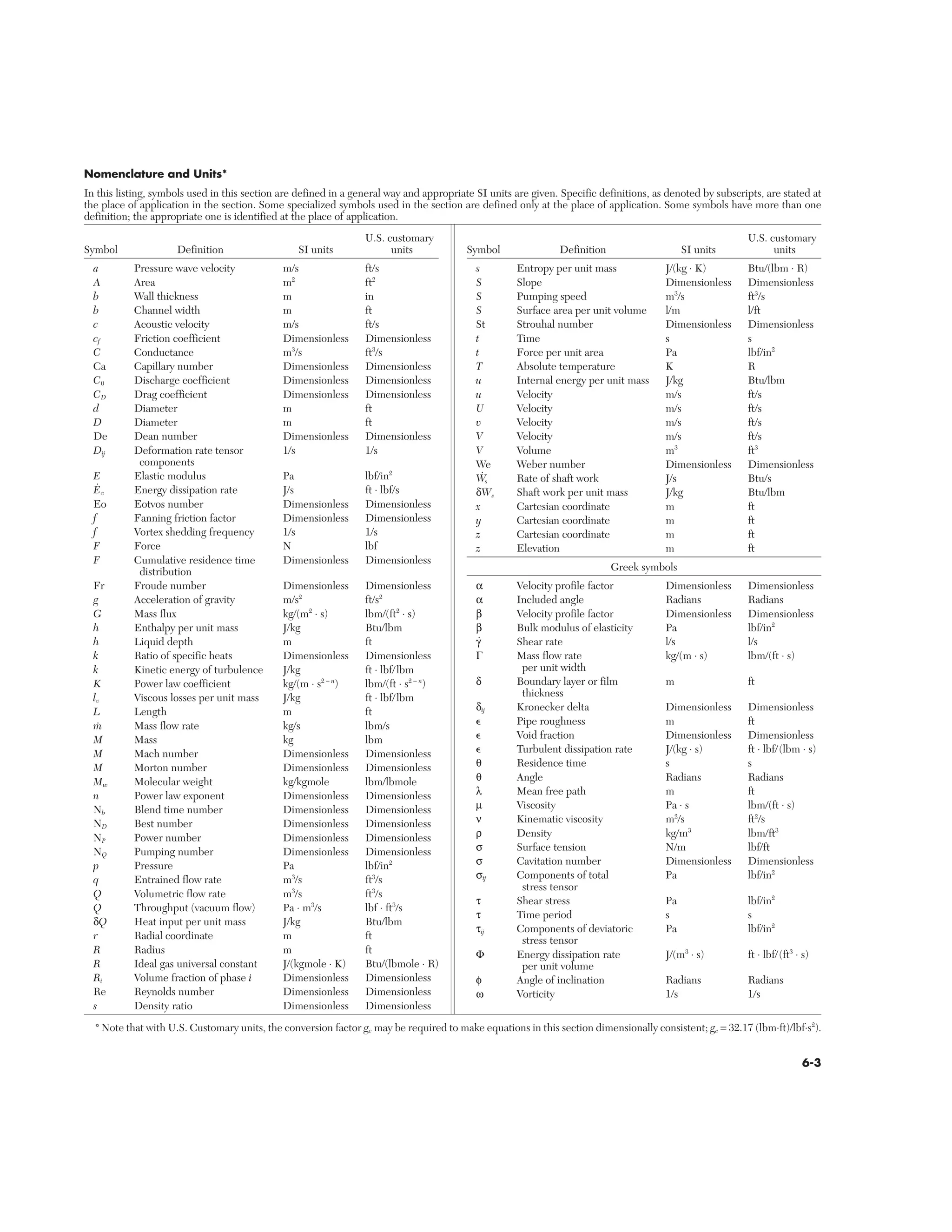 Perry’s Chemical Engineers’ Handbook 7ma Ed Chap 06 | PDF