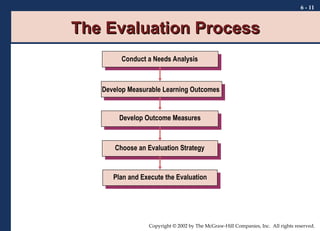 chap06- Training Evaluation (HRM) 123.ppt
