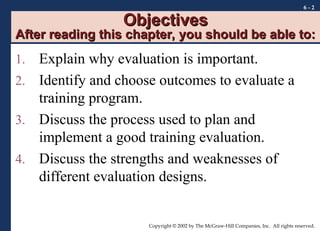 chap06- Training Evaluation (HRM) 123.ppt