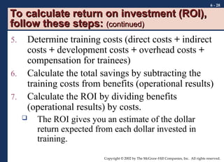 chap06- Training Evaluation (HRM) 123.ppt