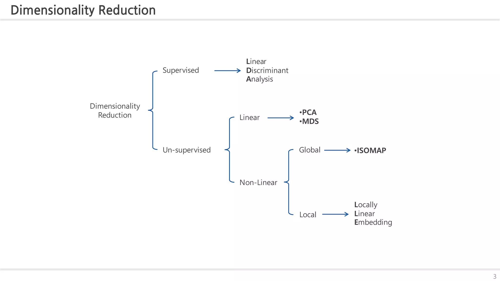 Chap06 dimensionality reduction | PPT
