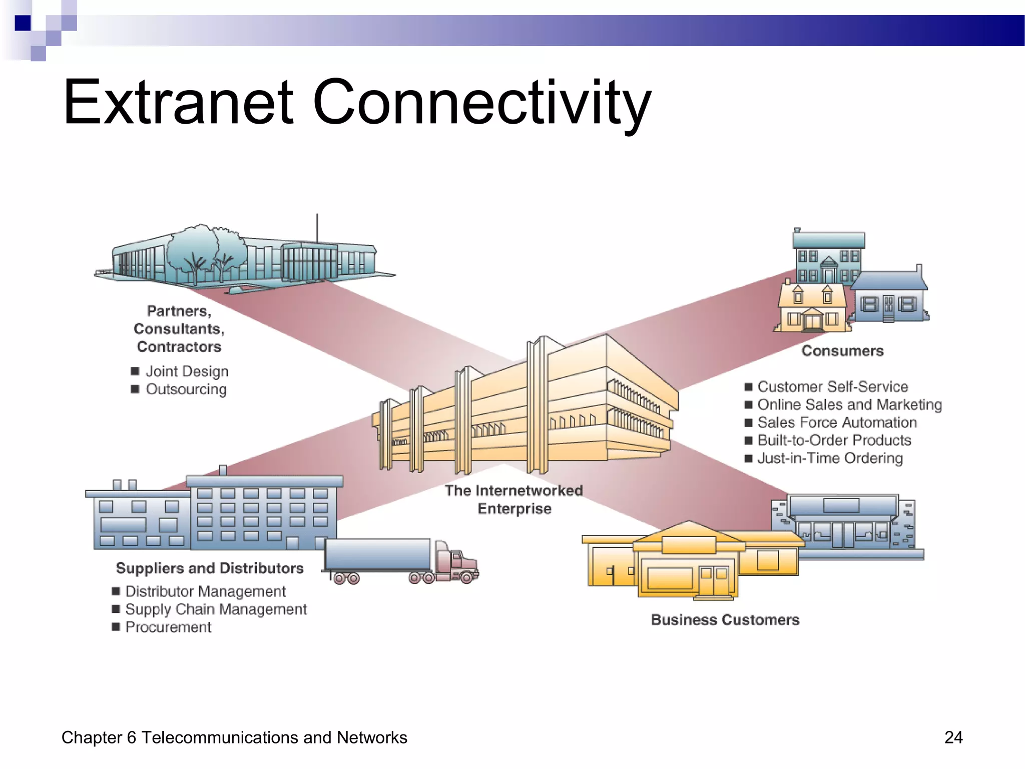 Chap06 Telecomunications and Networks | PPT