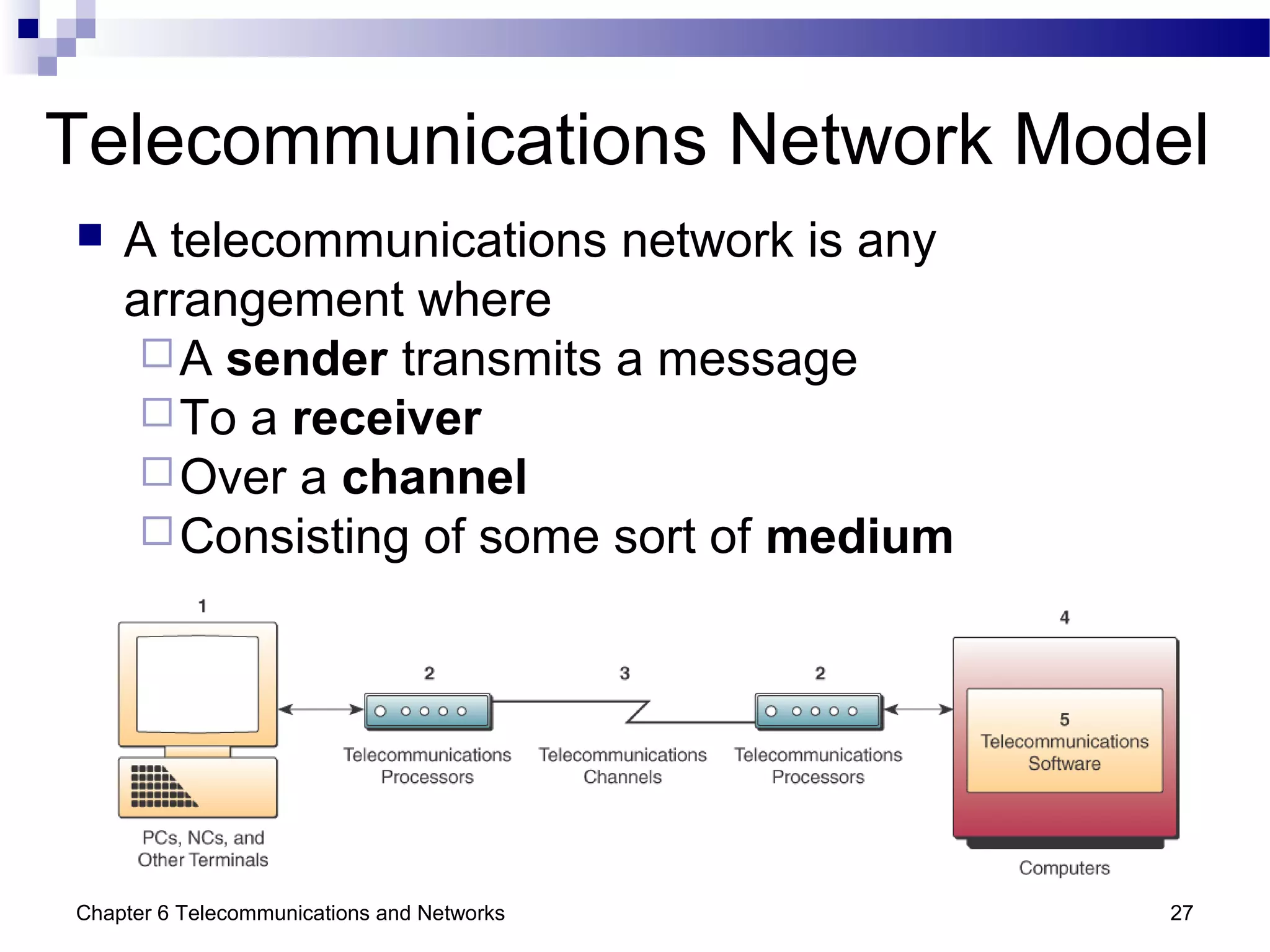 Chap06 Telecomunications and Networks | PPT