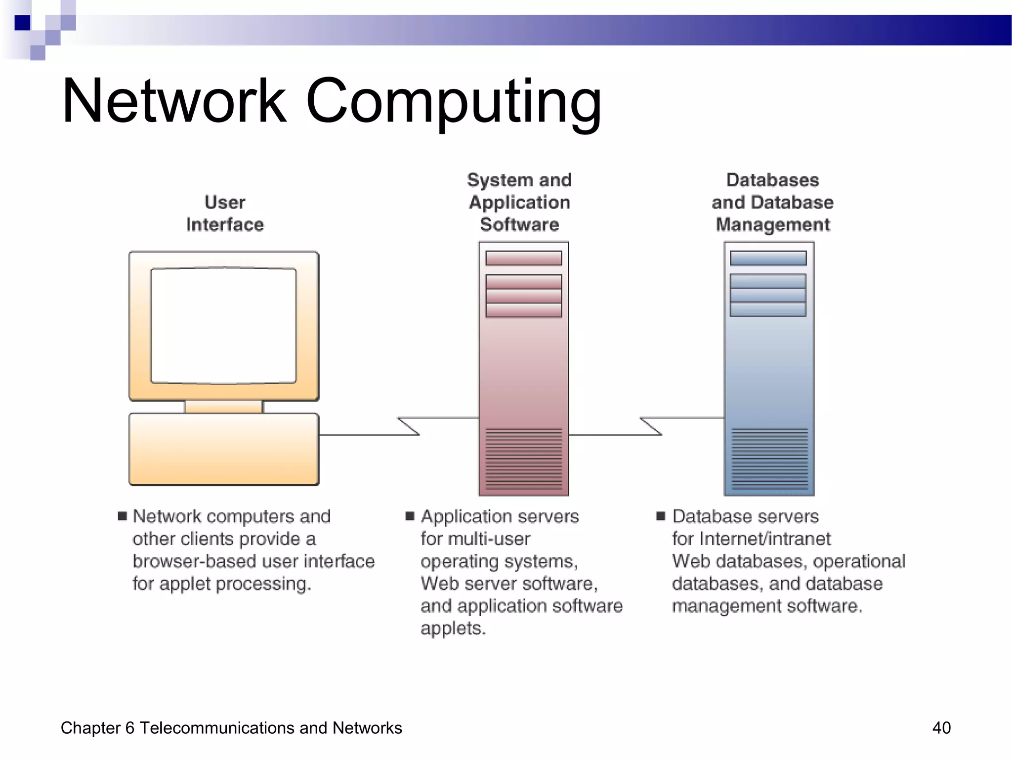 Chap06 Telecomunications and Networks | PPT