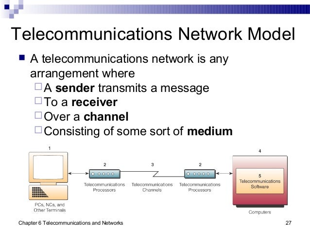 Chap06 Telecomunications and Networks