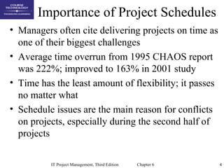 Chap06 project time management | PPT