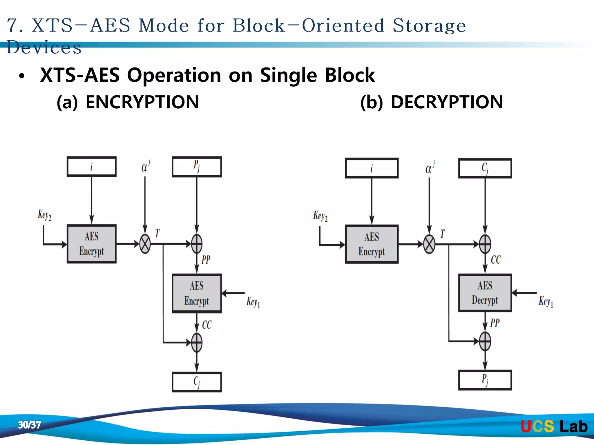 Chap06 block cipher operation | PPT