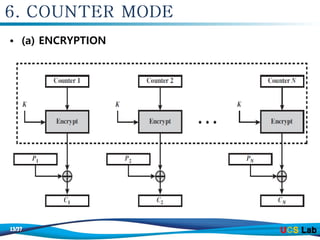 Chap06 block cipher operation | PPT