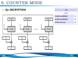Chap06 block cipher operation | PPT