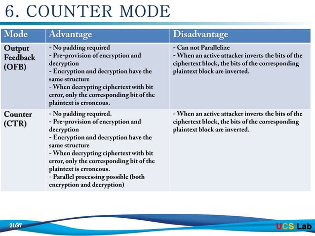 Chap06 block cipher operation | PPT