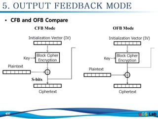 Chap06 block cipher operation | PPT