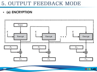 Chap06 block cipher operation | PPT