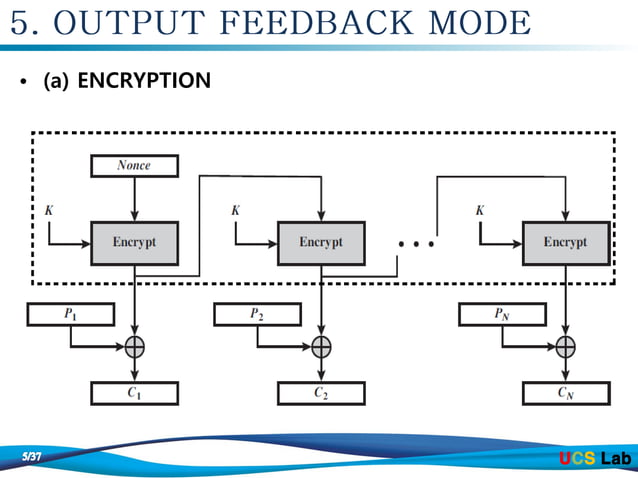 Chap06 block cipher operation | PPT