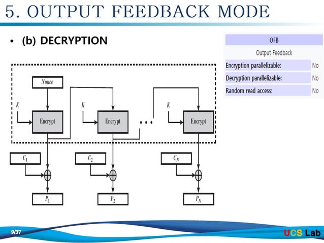 Chap06 block cipher operation | PPT