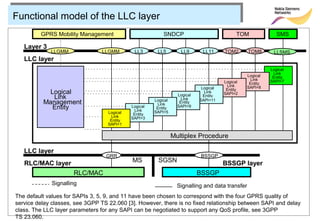 Chap06 ll cprot_03_kh | PPT