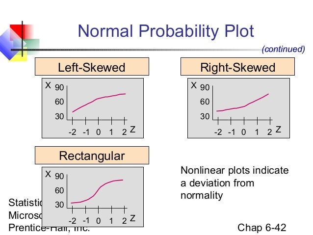 Chap06 normal distributions & continous