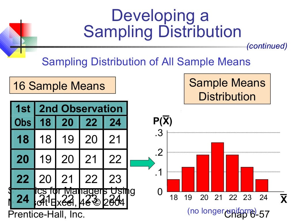 Chap06 normal distributions & continous