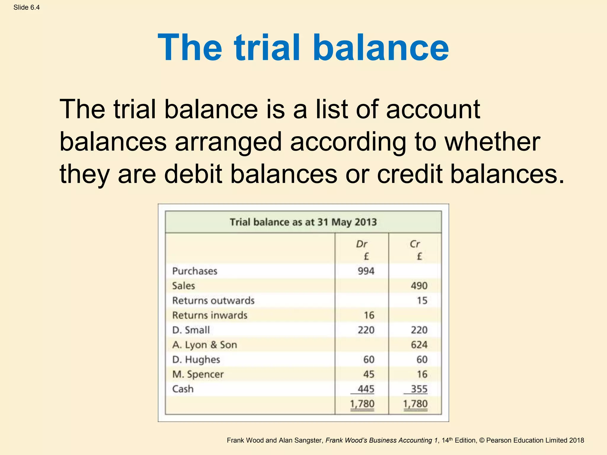 Chap06_Trial balance.pptx