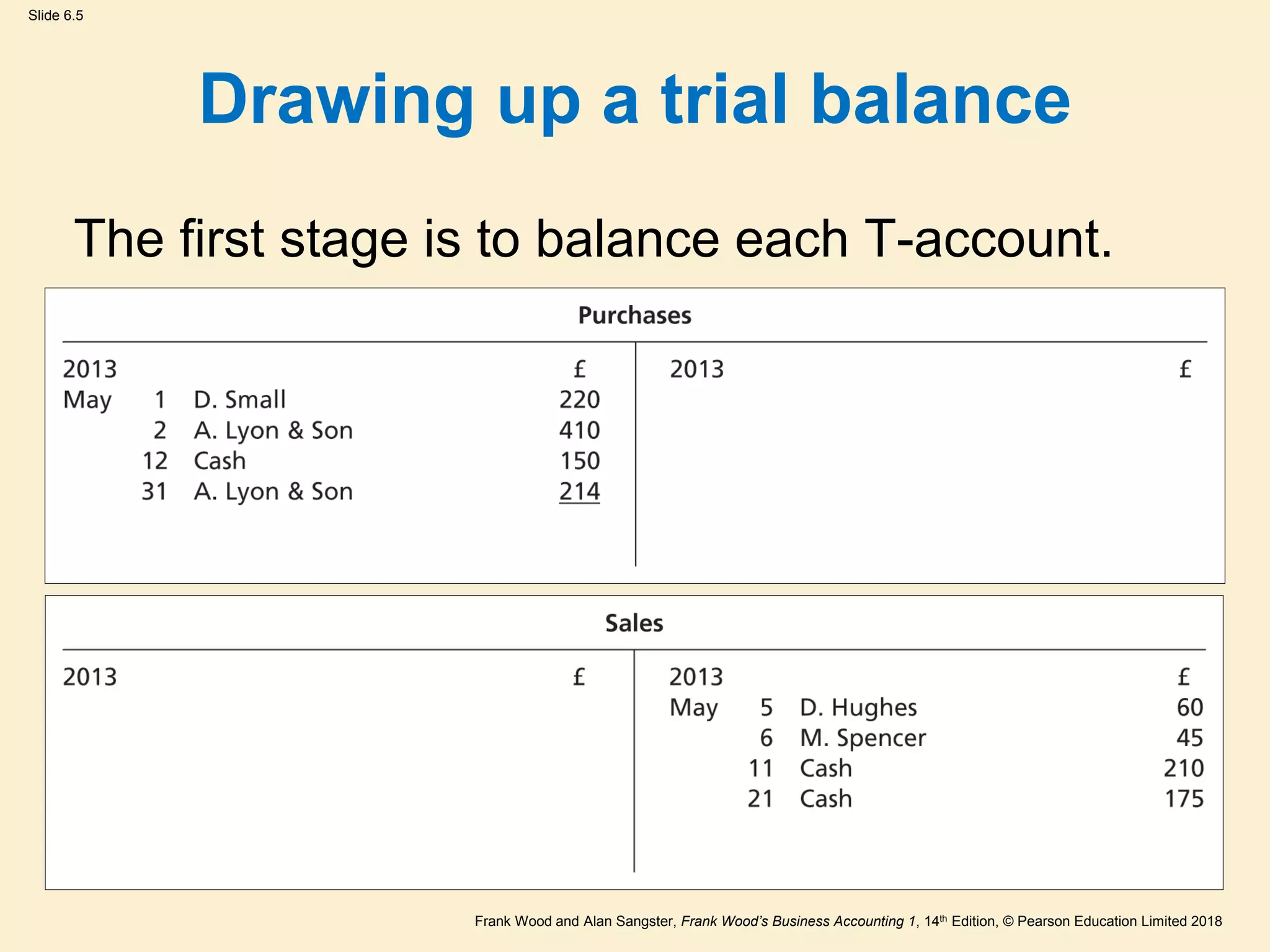 Chap06_Trial balance.pptx