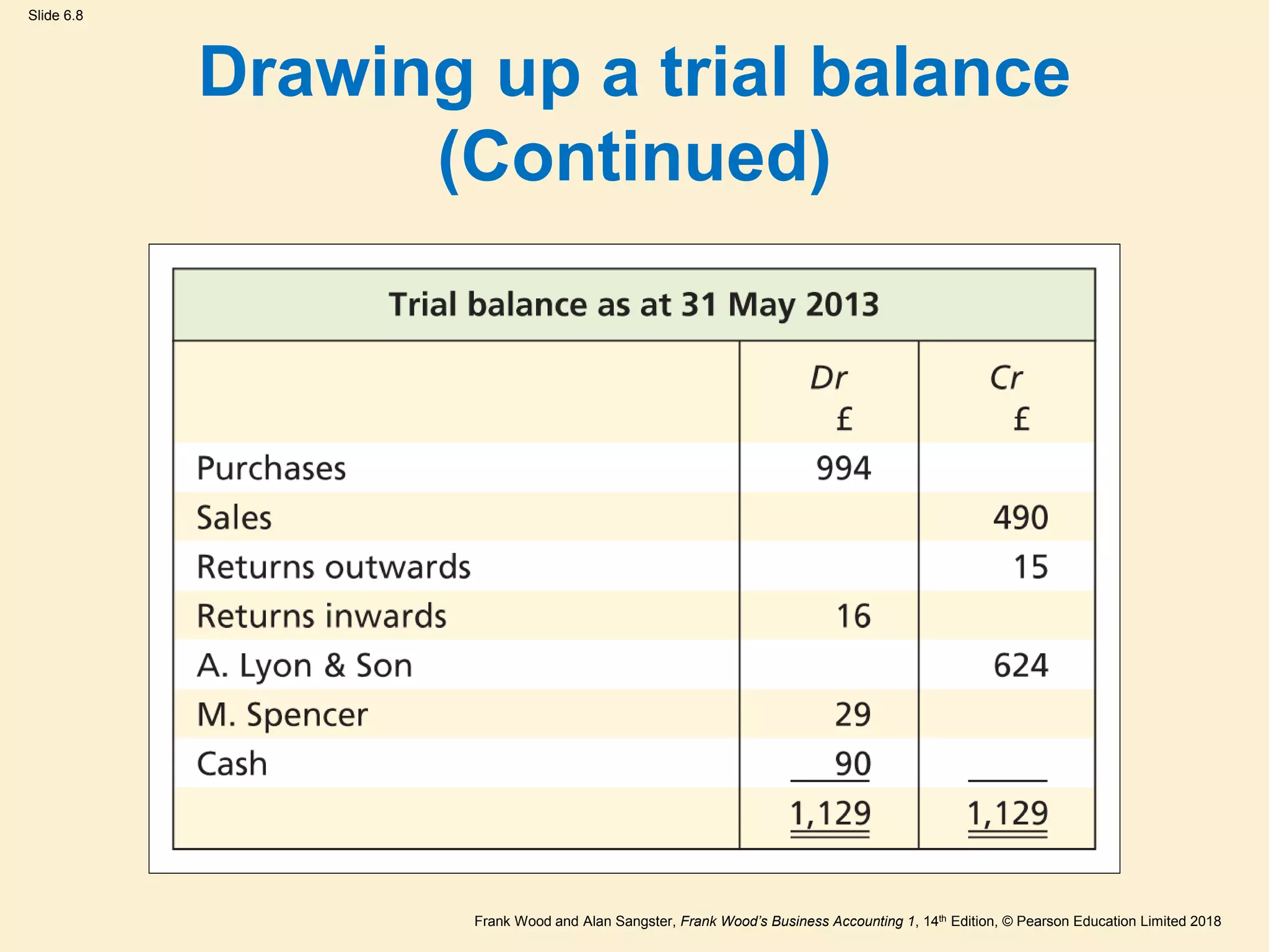 Chap06_Trial balance.pptx