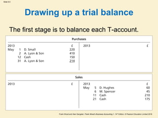 Chap06_Trial balance.pptx