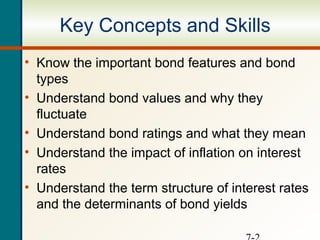 Interest Rates and Bond Evaluation by Junaid Chohan | PPT