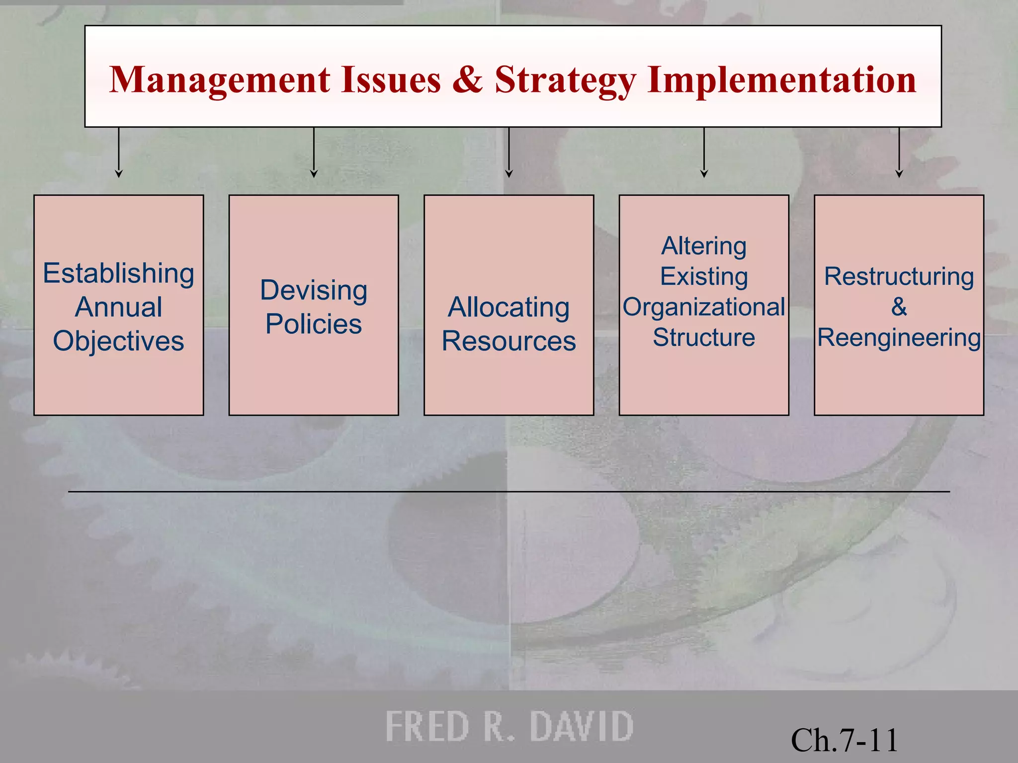Implementing Strategies:Management Issues | PPT