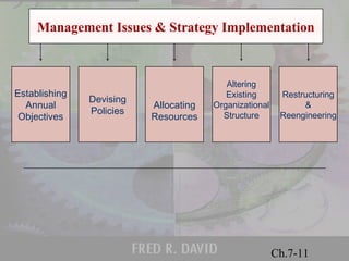 Implementing Strategies:Management Issues | PPT