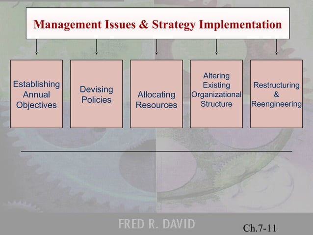Implementing Strategies:Management Issues | PPT
