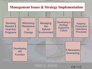 Implementing Strategies:Management Issues | PPT