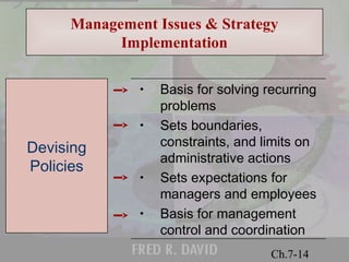 Implementing Strategies:Management Issues | PPT