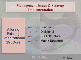 Implementing Strategies:Management Issues | PPT