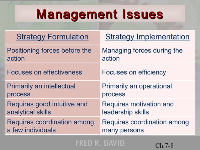 Implementing Strategies:Management Issues | PPT