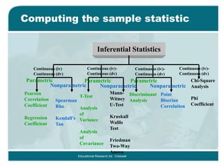 Chap07-Data Analysis-Quantitative.ppt