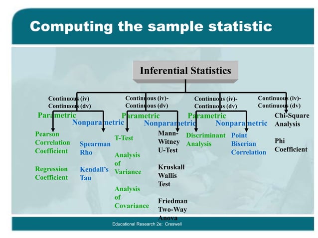 Chap07-Data Analysis-Quantitative.ppt
