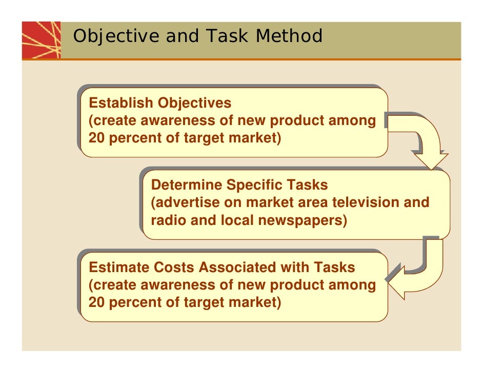 Chap07 Establishing Objectives And Budgeting For The Promotional Prog…