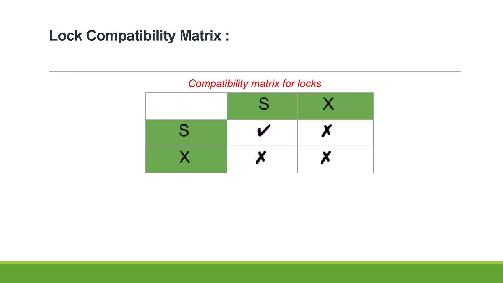 Chap 07 Locking.pptx
