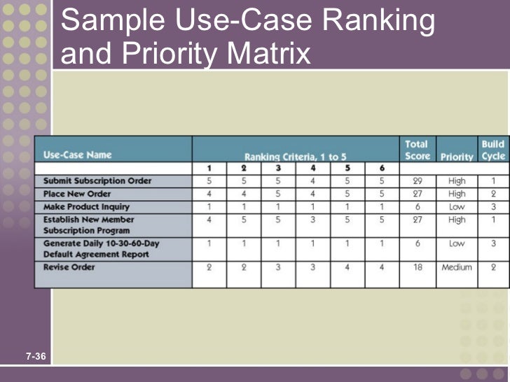 Use case priority matrix for system - lopezadvisors