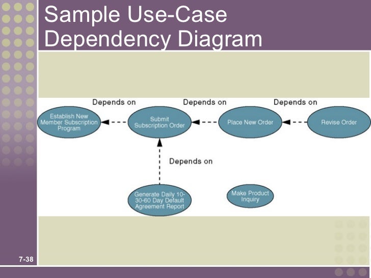 Chapter 7 Use Case Model