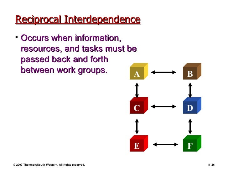 Sequential interdependence - rytebrasil