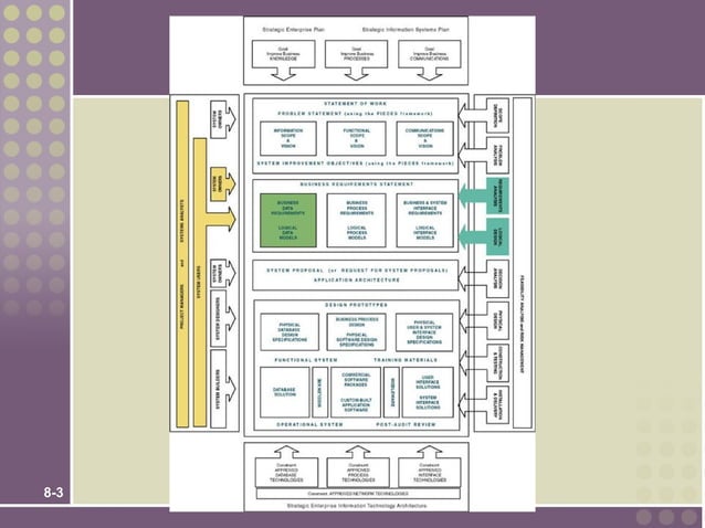 Chap08 | PPT | Databases | Computer Software and Applications