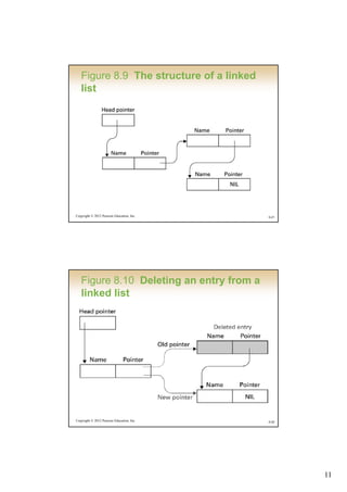 Chap08 data abstraction | PDF | Programming Languages | Computing