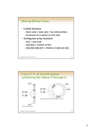 Chap08 data abstraction | PDF | Programming Languages | Computing