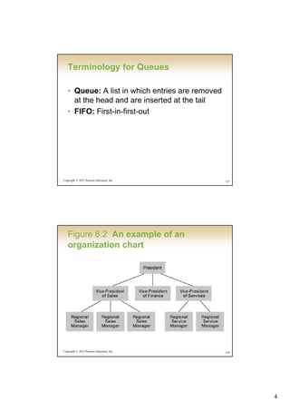 Chap08 data abstraction | PDF