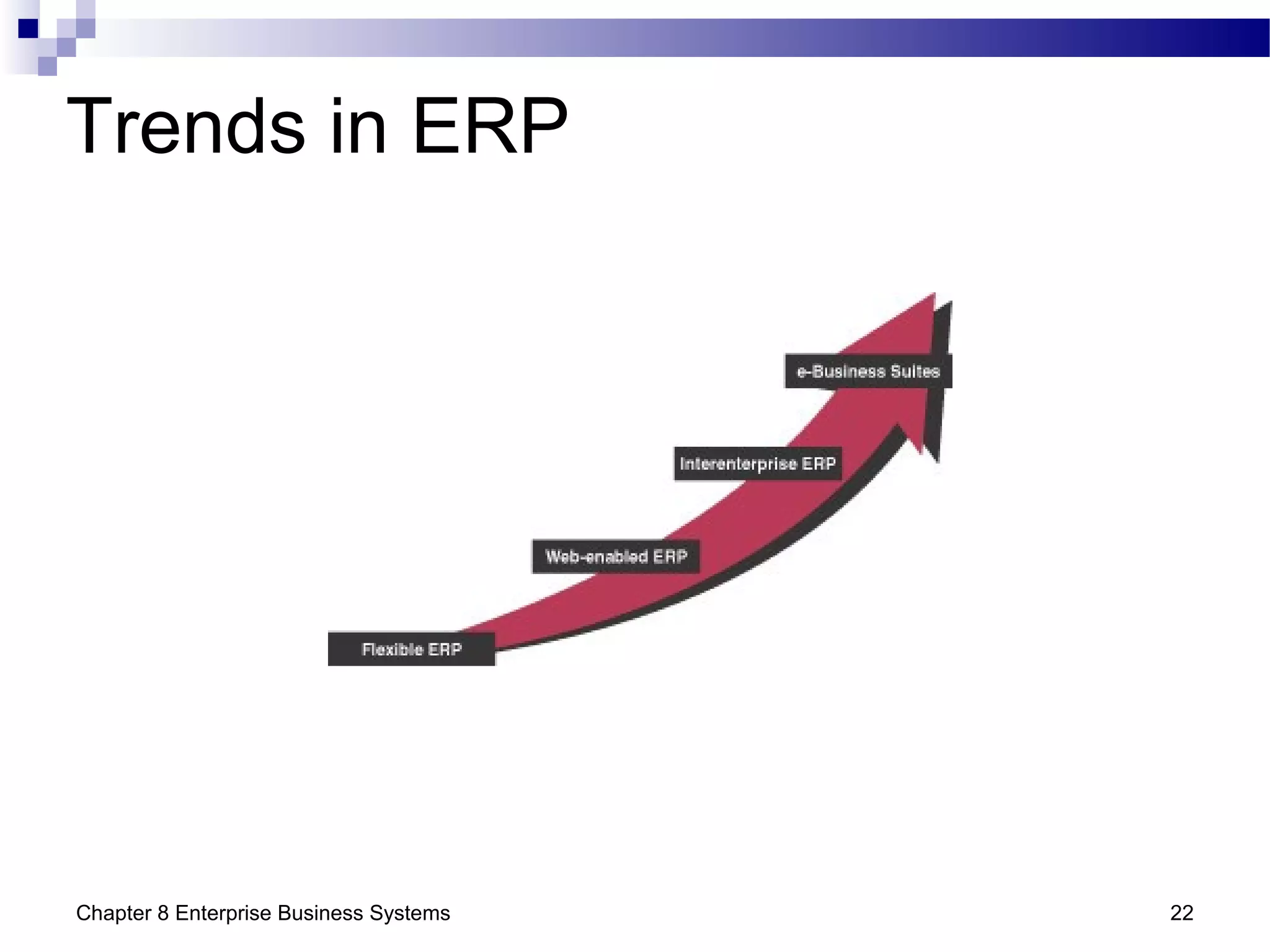 Chap08 Enterprise Business Systems | PPT