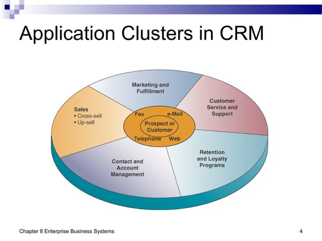 Chap08 Enterprise Business Systems | PPT