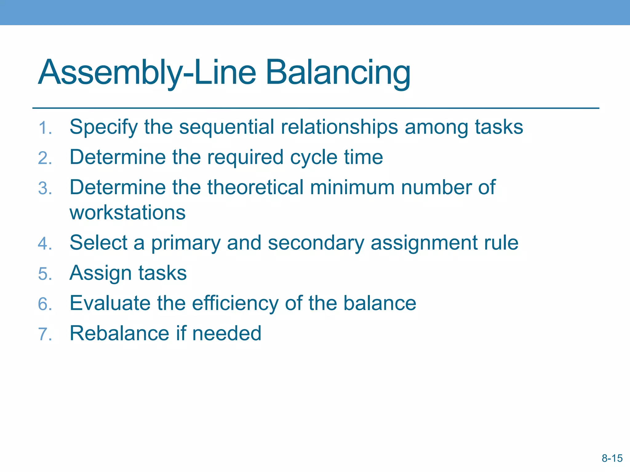 Chap08- Facility Layout.pptx