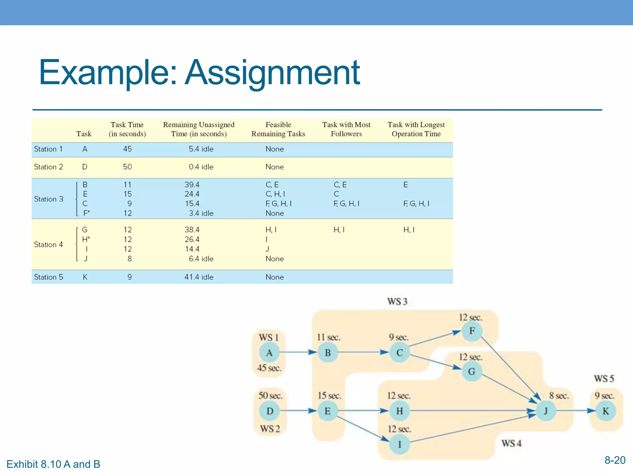Chap08- Facility Layout.pptx