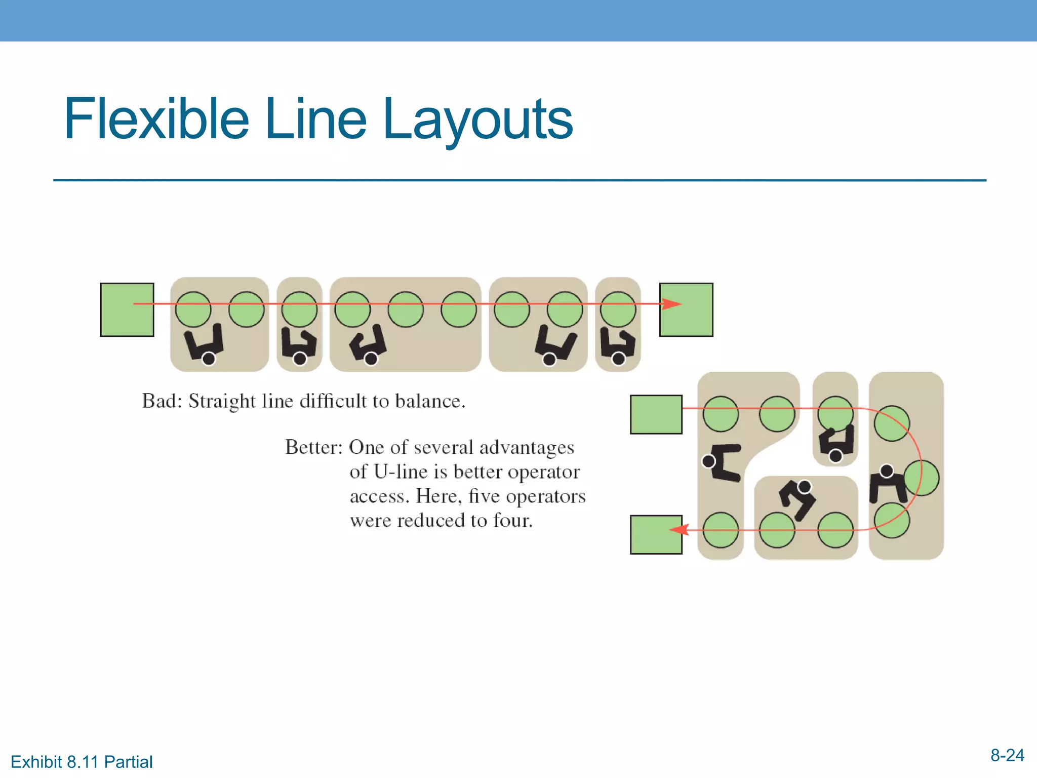 Chap08- Facility Layout.pptx
