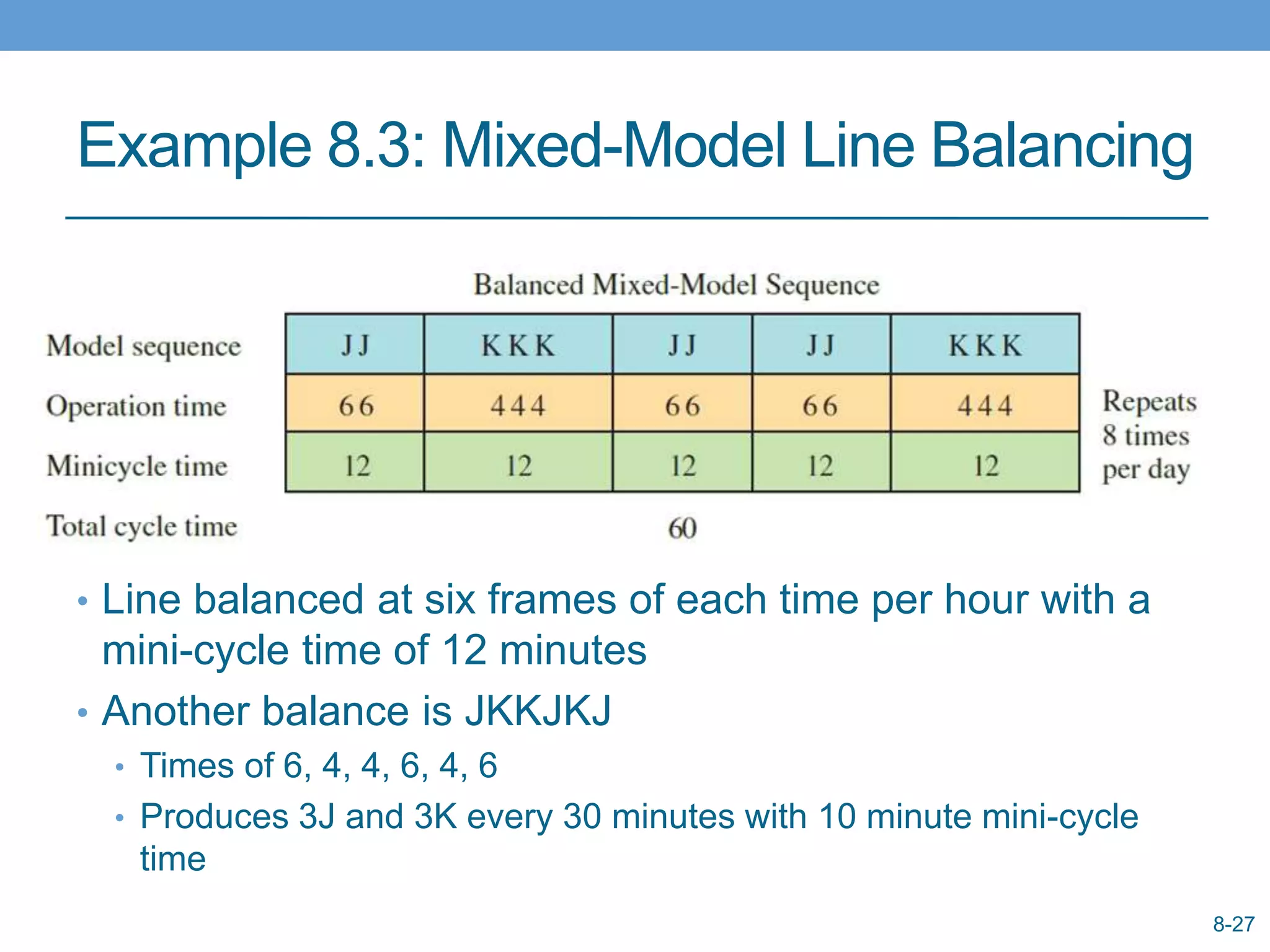Chap08- Facility Layout.pptx